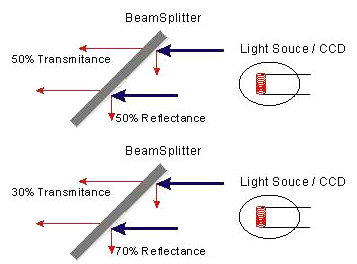 Beam Splitter - KENTEH OPTICAL CO., LTD.